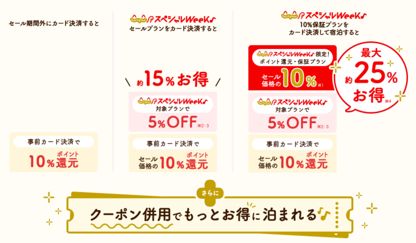 じゃらんスペシャルウィークはいつ？次回は4月開催予想！最新情報と過去実績で毎回的中！クーポン＆半額プランでお得！！ | くまねこたび